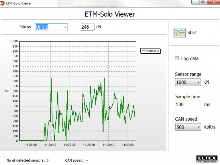Eltex ETM Solo Viewer – Eltex