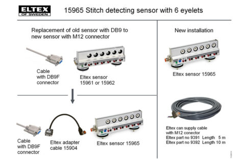 Cabling & Adapter – Eltex